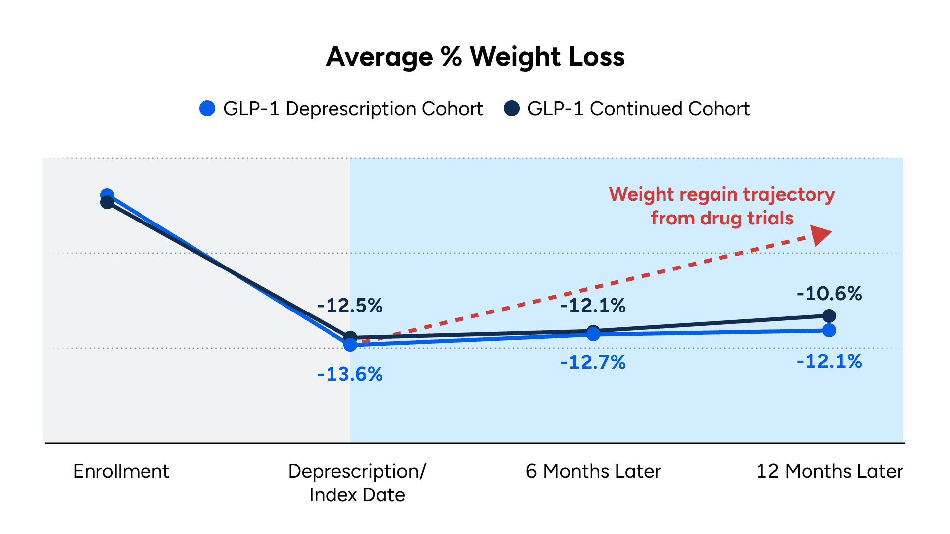 Control GLP 1 Costs With Nutrition First Approach Virta Health